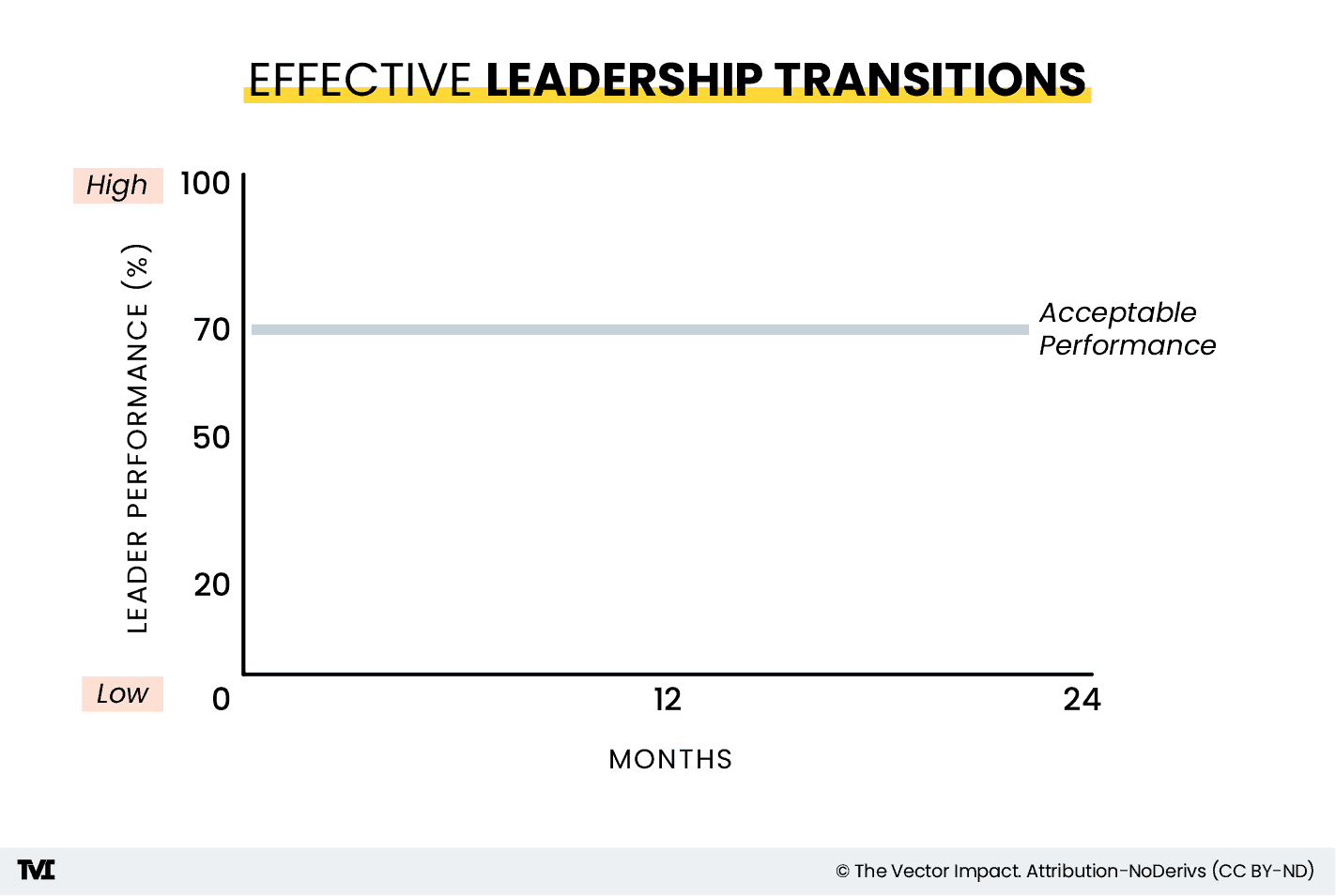 Starting a New Job? Here's What You Need to Know.